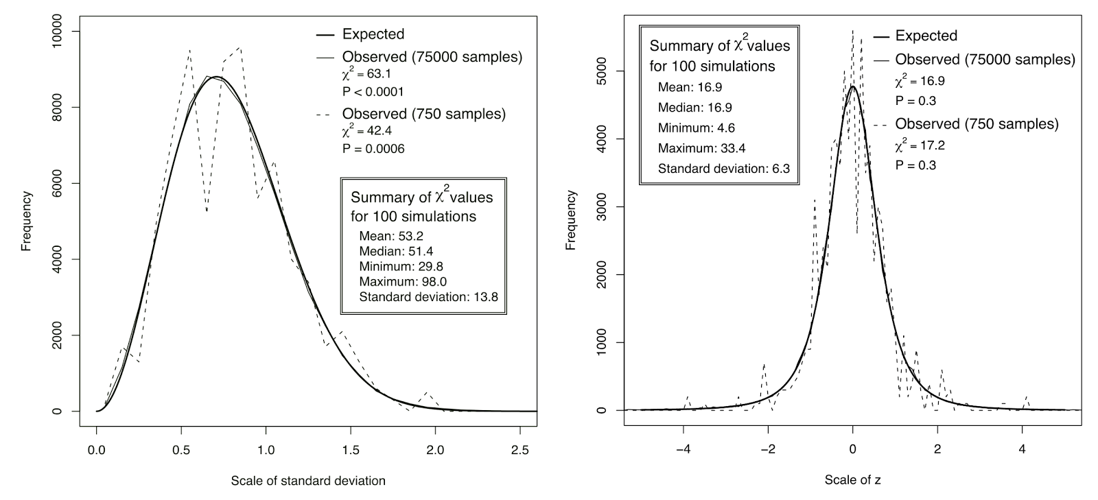 Unbiased Research: William Sealy Gosset (a.k.a. Student)