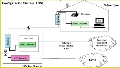 Tecnologías WAN: PPP, XDSL, frame relay, ISDN, ATM.: Tecnologías WAN ...