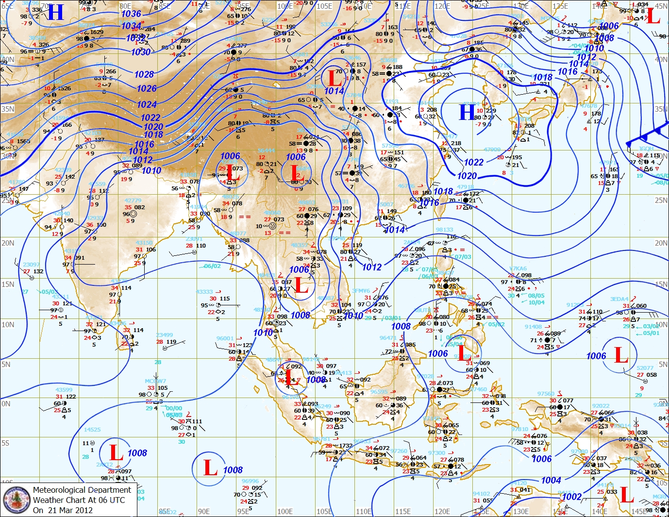 Vagaries of the Weather