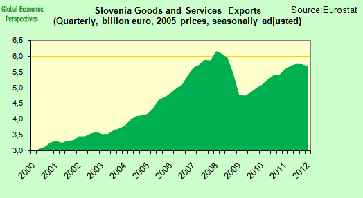 Euro Watch: And Then There Were Six - Is Slovenia Next?