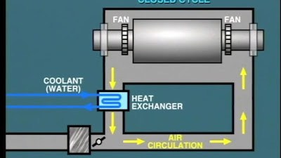 What are the Different Generator Cooling System in Power Plants ...