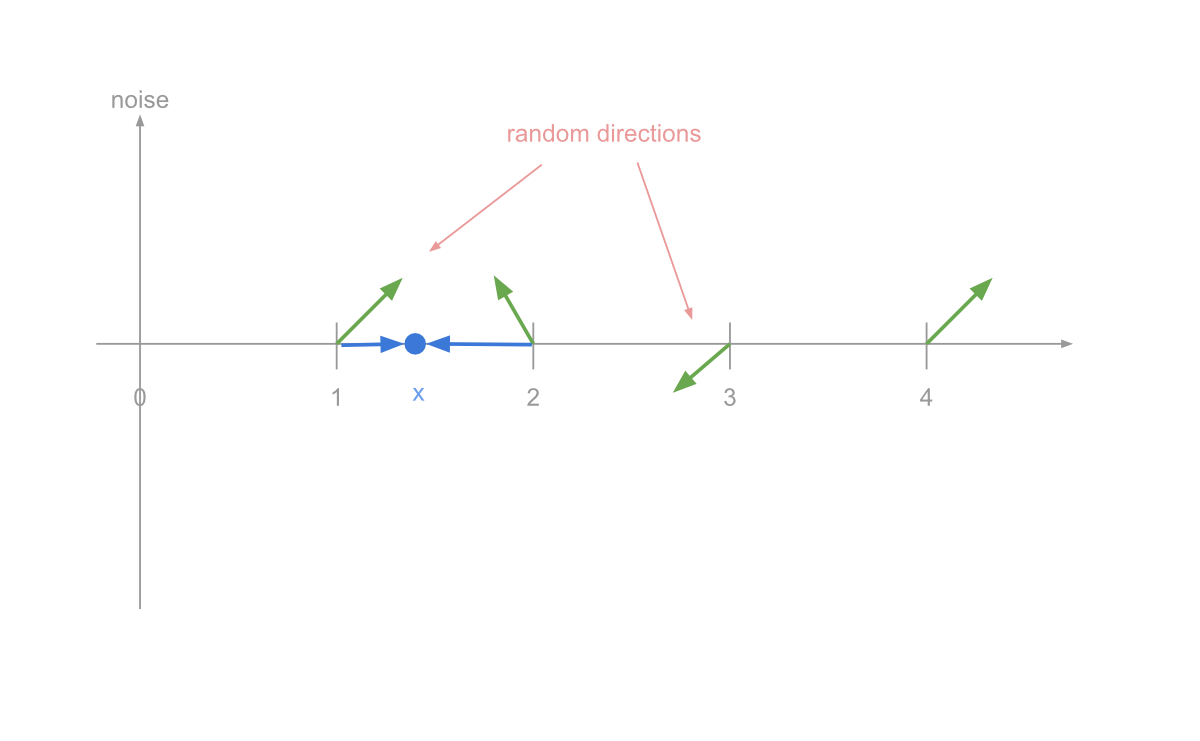 Algorithmic Art: Creative Uses for Not-So-Random Noise