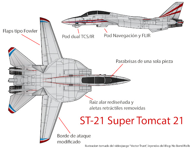 No Barrel Rolls: Tomcats para el siglo XXI, Quick Strike, ST21, AST21 y ...