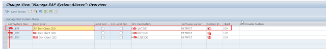 SAP Fiori – Manage Customer Line Items Configuration - Step By Step