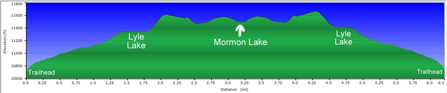 gjhikes.com: Lyle Lake/Mormon Lake