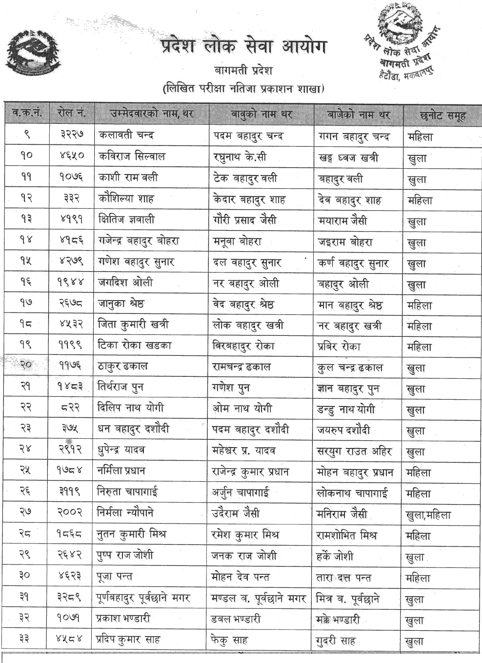 Bagmati Pradesh Lok Sewa Aayog Published Written Exam Result | Chetan TM