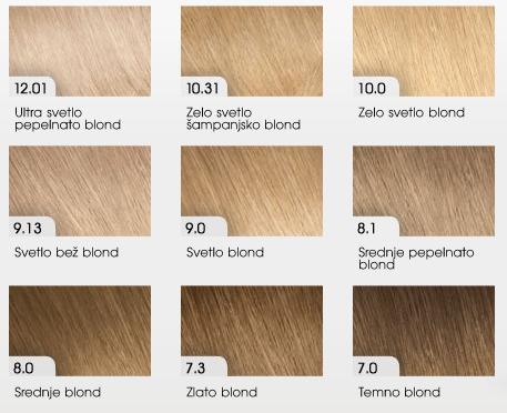 AVON Slovenija - Svet lepote: AVON barve za lase - oglejte si odtenke!