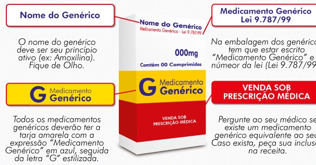 FUTUROS FARMACÊUTICOS: IMPLANTAÇÃO DOS MEDICAMENTOS GENÉRICOS NO BRASIL