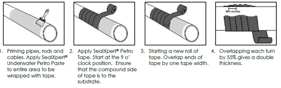 SEALXPERT PETRO TAPE - Sealerproduct