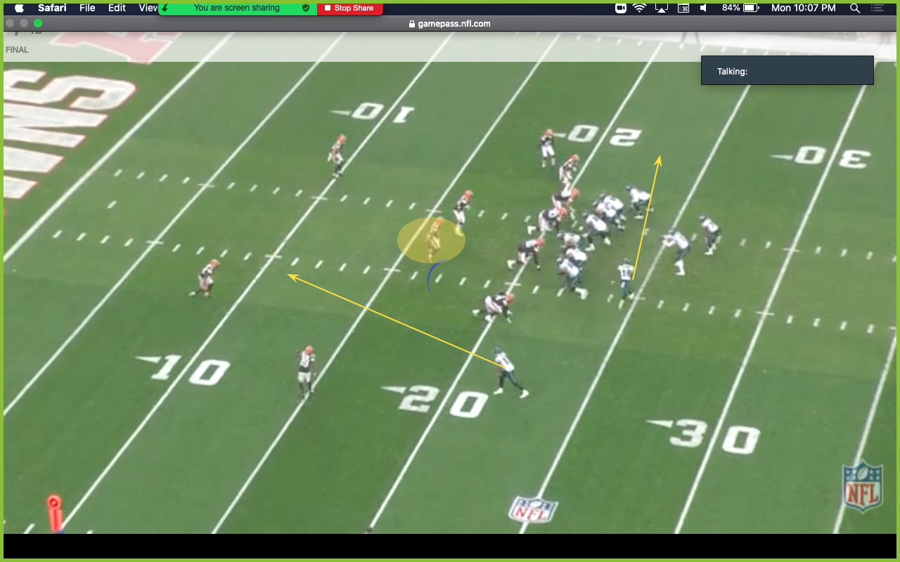 Breaking down the game- Football Film Study 101: NFL and College ...