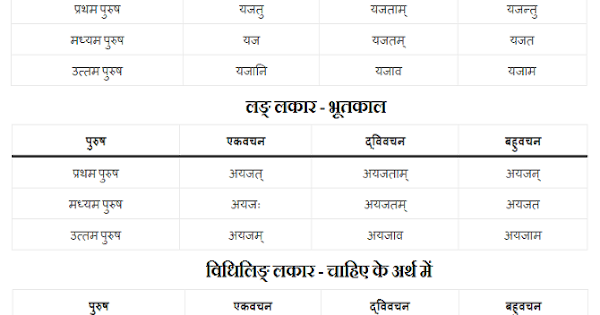 यज् धातु के रूप संस्कृत में – Yaj Dhatu Roop In Sanskrit | HindiVyakran