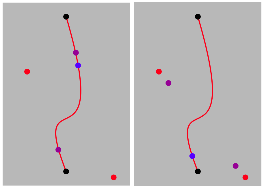 Python For Bioinformatics Bezier Curve