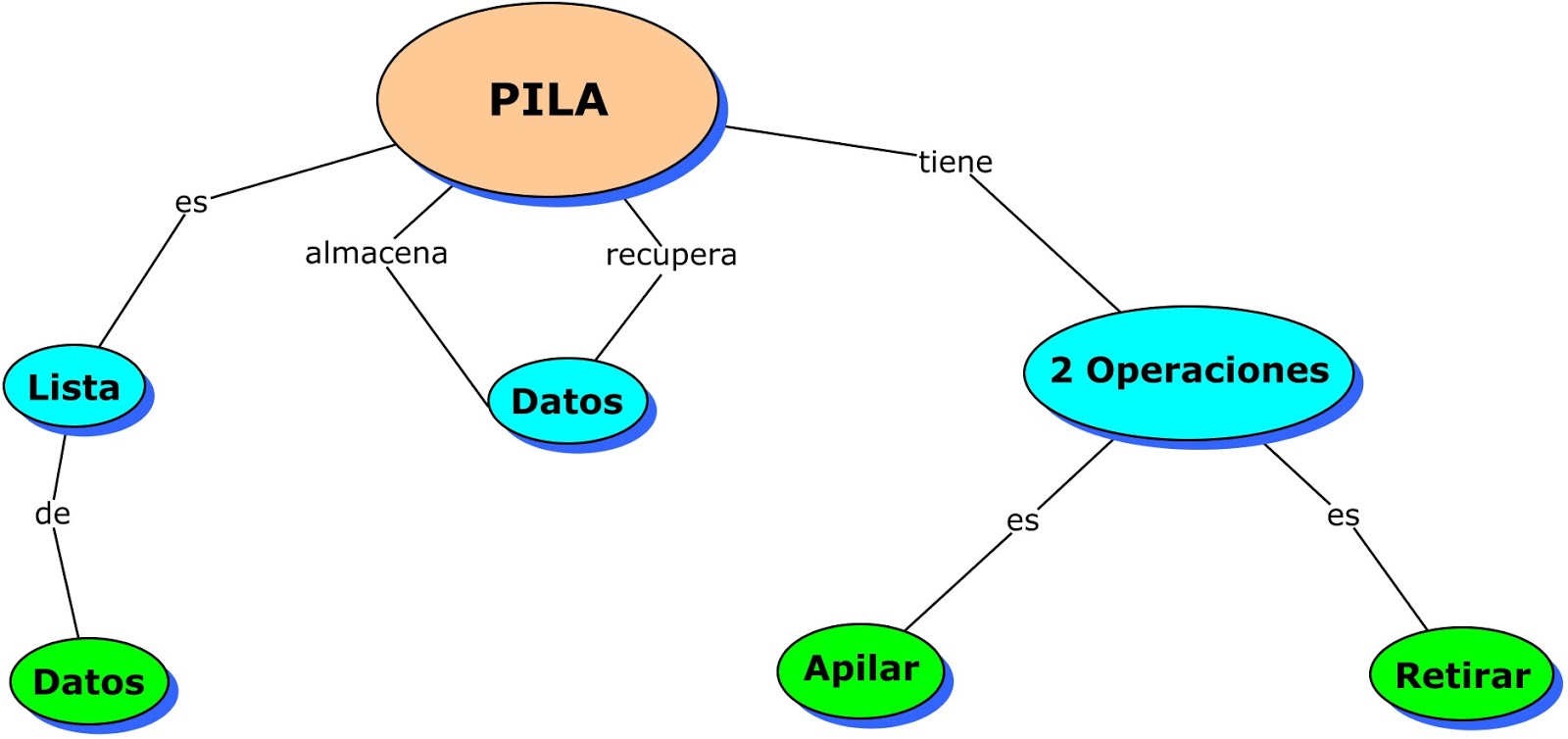 Informática: Informática