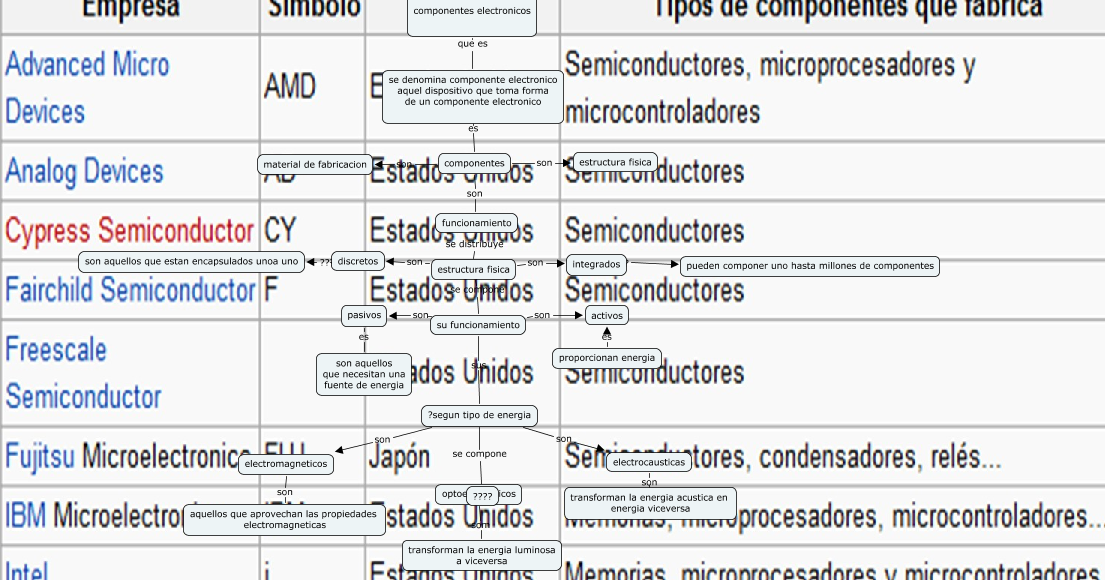 TÉCNICO EN SISTEMAS 10°B JOSE ALEJANDRO SENA MEN: Componentes ...