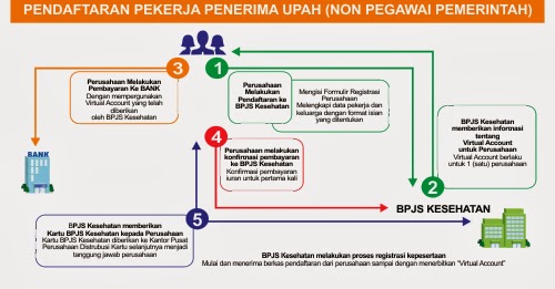 SISTEM ADMINISTRASI NEGARA INDONESIA: PROGRAM BPJS