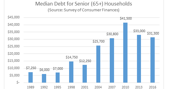 AgingExpert: Debt and Seniors