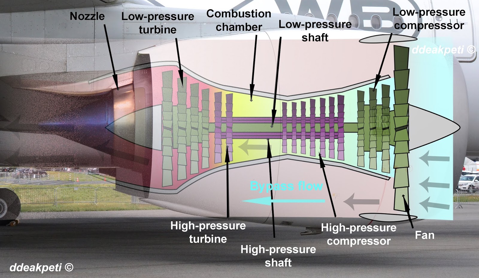 Becoming an Engineer: Keep away from jet engine