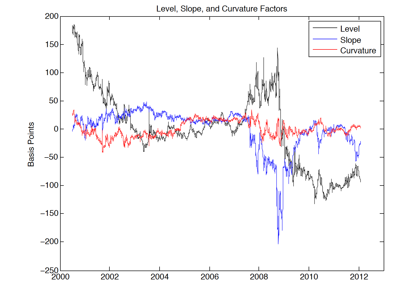 Disciplined Systematic Global Macro Views Negative Swap Rates Story disciplined-systematic-global-macro-views-negative-swap-rates-story