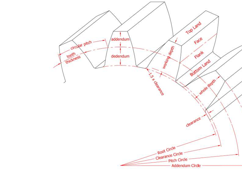 Pcd Of Spur Gear at Jason Lindstrom blog