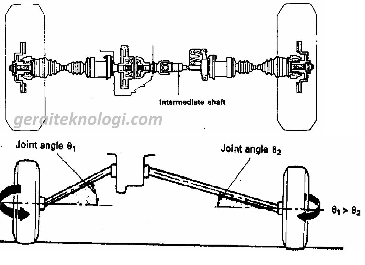 Macam-Macam Poros Penggerak Roda (Axle Shaft) Pada Kendaraan Beserta ...