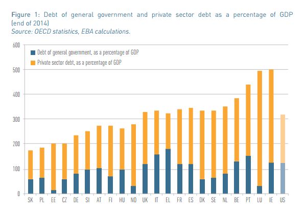 Irish Energy Blog: Ireland's Debt Problem