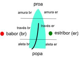 ¿Por qué...? Los lados del barco se llaman "Babor" y "Estribor" ~ LA ...