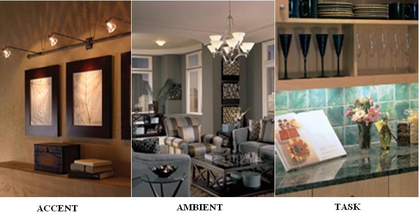 Lighting Design Basics and Terminology – Part One ~ Electrical Knowhow