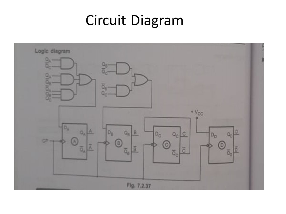 Design and Implement Sequence Generator for Odd Numbers using D-Flip Flop