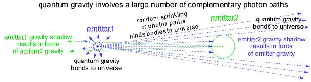 Matter Time, Aethertime: Quantum Gravity Black Holes