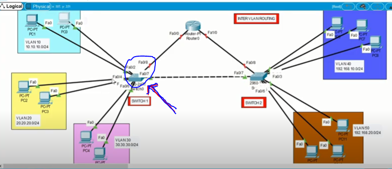 INTER VLAN ROUTING CISCO