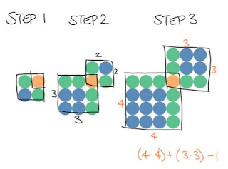 M^3 (Making Math Meaningful): MFM2P - Day 78: Quadratic Visual Pattern ...