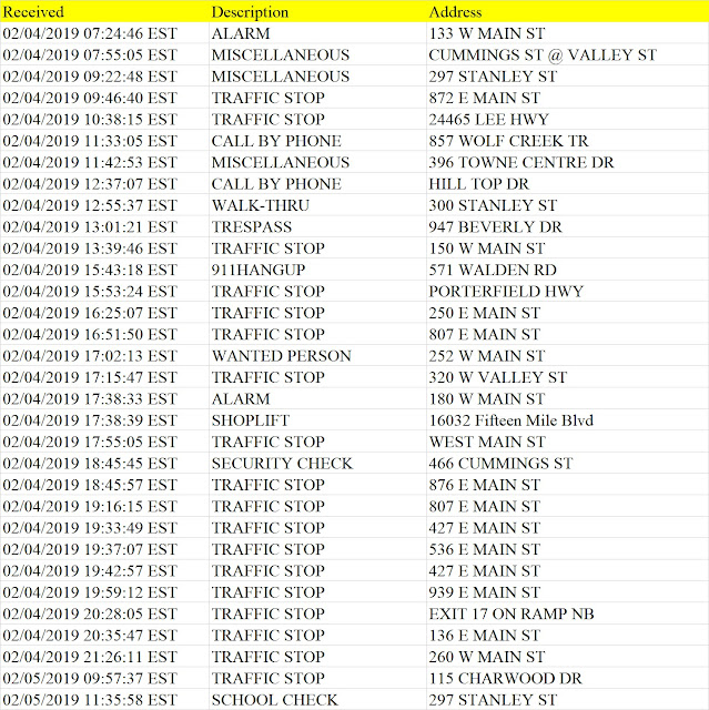 Abingdon Police Department: APD Call Log February 4-11, 2019