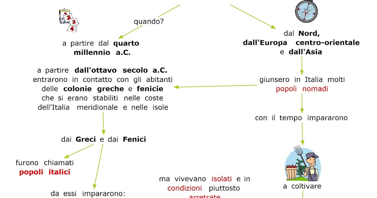 Paradiso delle mappe: I popoli italici