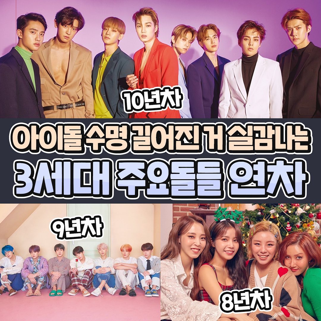 3rd Generation Idol Groups Are Lasting Longer Without Disbandments