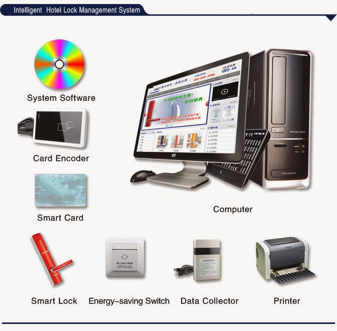 China hotel lock manufacturer: RFID hotel lock system overview.