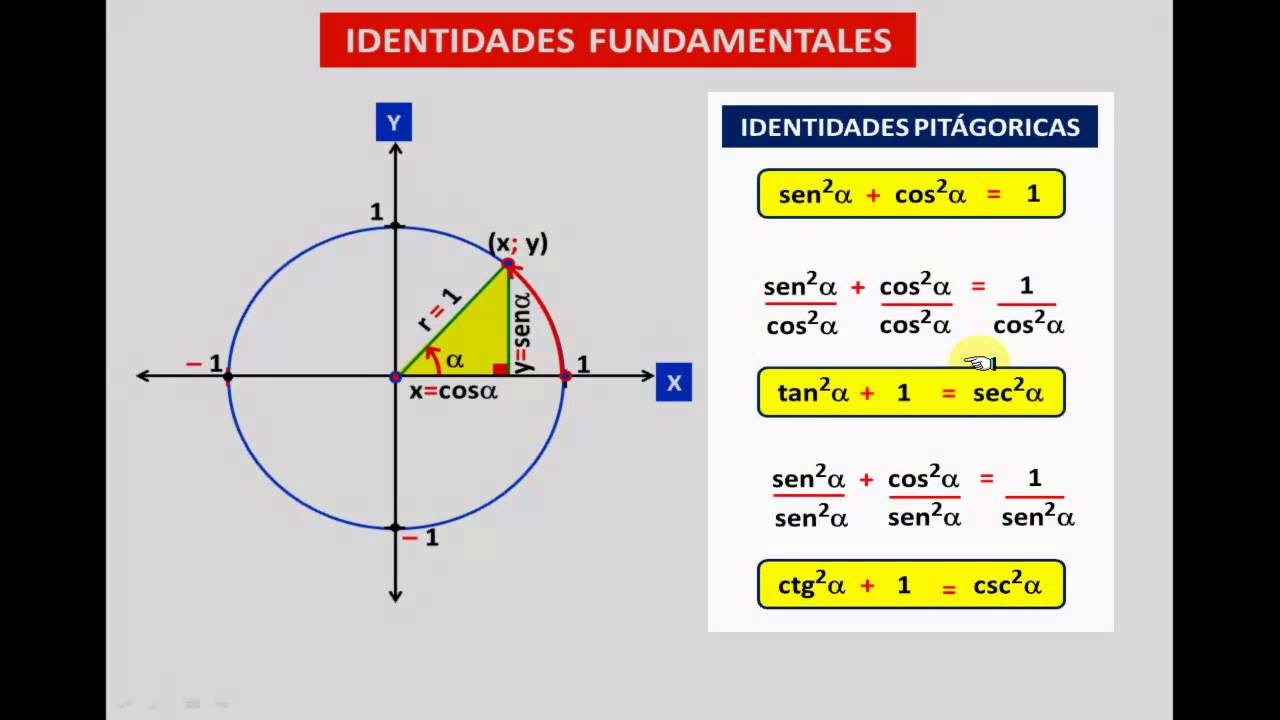 Identidades y fórmulas de trigonometría - Algebra y Trigonometria Identidades y fórmulas de trigonometría - Algebra y Trigonometria