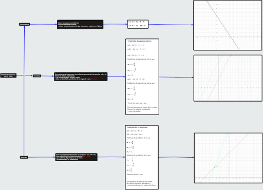 Algebra Lineal - Sistemas de ecuaciones lineales, rectas y planos-UNAD: Cuadro sinóptico ...