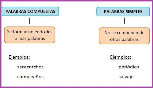 COLE Y LENGUA: VOCABULARIO - PALABRAS SIMPLES Y COMPUESTAS