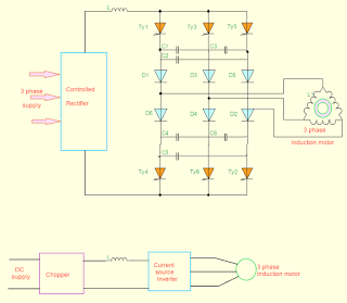 Comparision of VSI and CSI fed to Induction motor | Electric easy