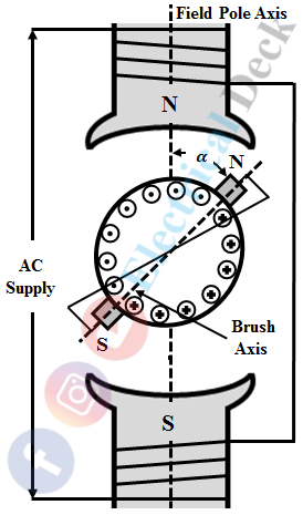 Repulsion Motor – Construction, Working Principle & Applications