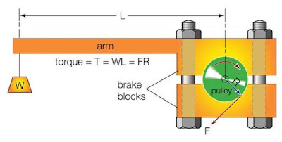 Perbedaan Dynamo Meter Dengan Dyno Test Dan Cara Kerjanya - lks otomotif