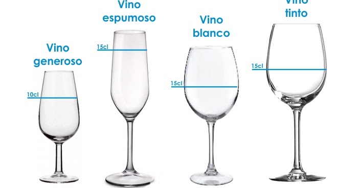 ¿Hasta dónde llenar la copa de vino?