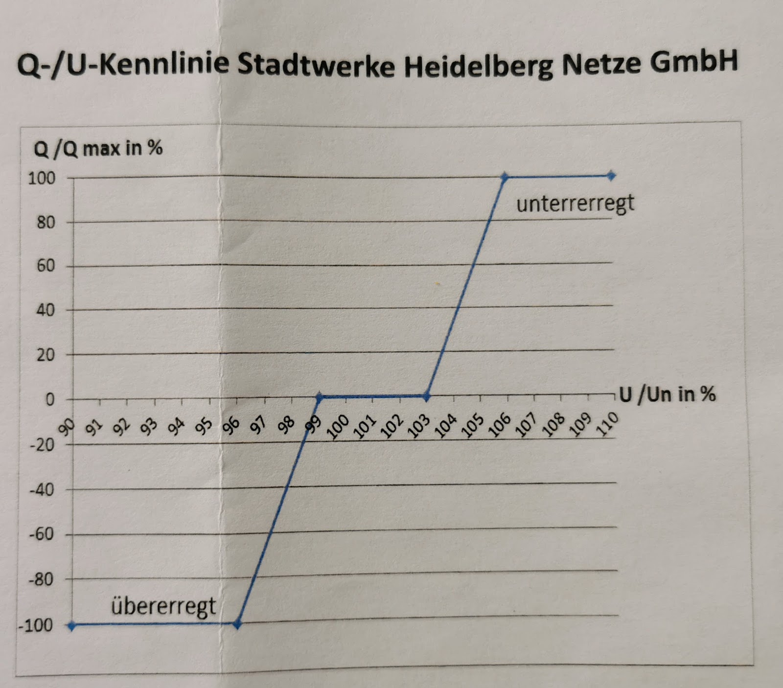 Erste Inbetriebnahme der Anlage