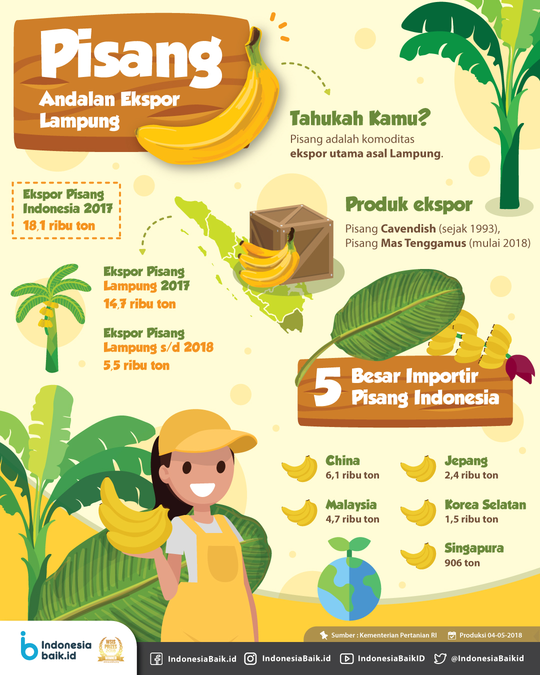 prospek usaha dan cara menanam pohon pisang yang benar - Elinotes review