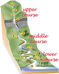 4th GRADERS: THE EARTH