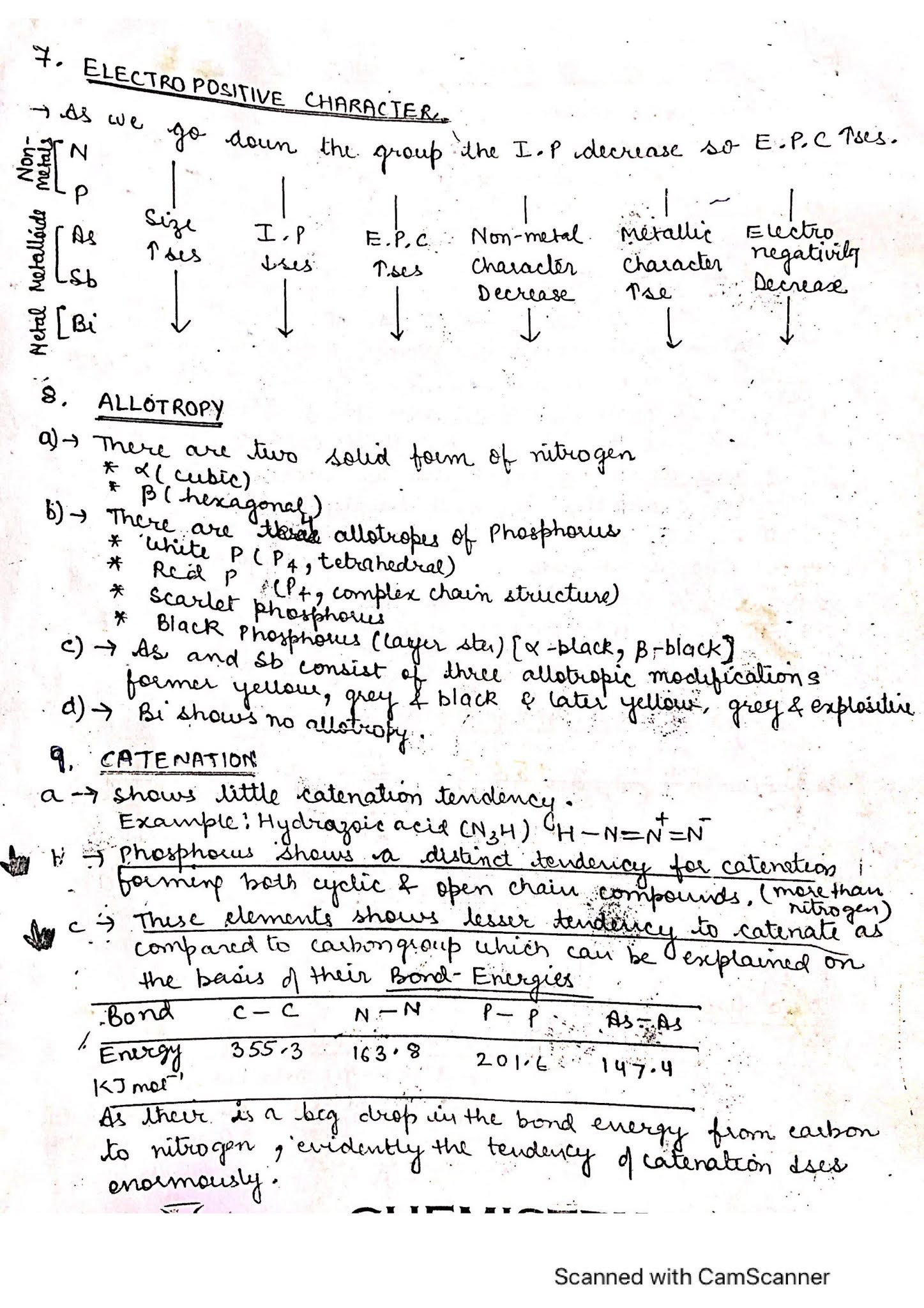 Chemistry Chapter 7- The P-Block Elements Part-1 Class 12 Handwritten ...