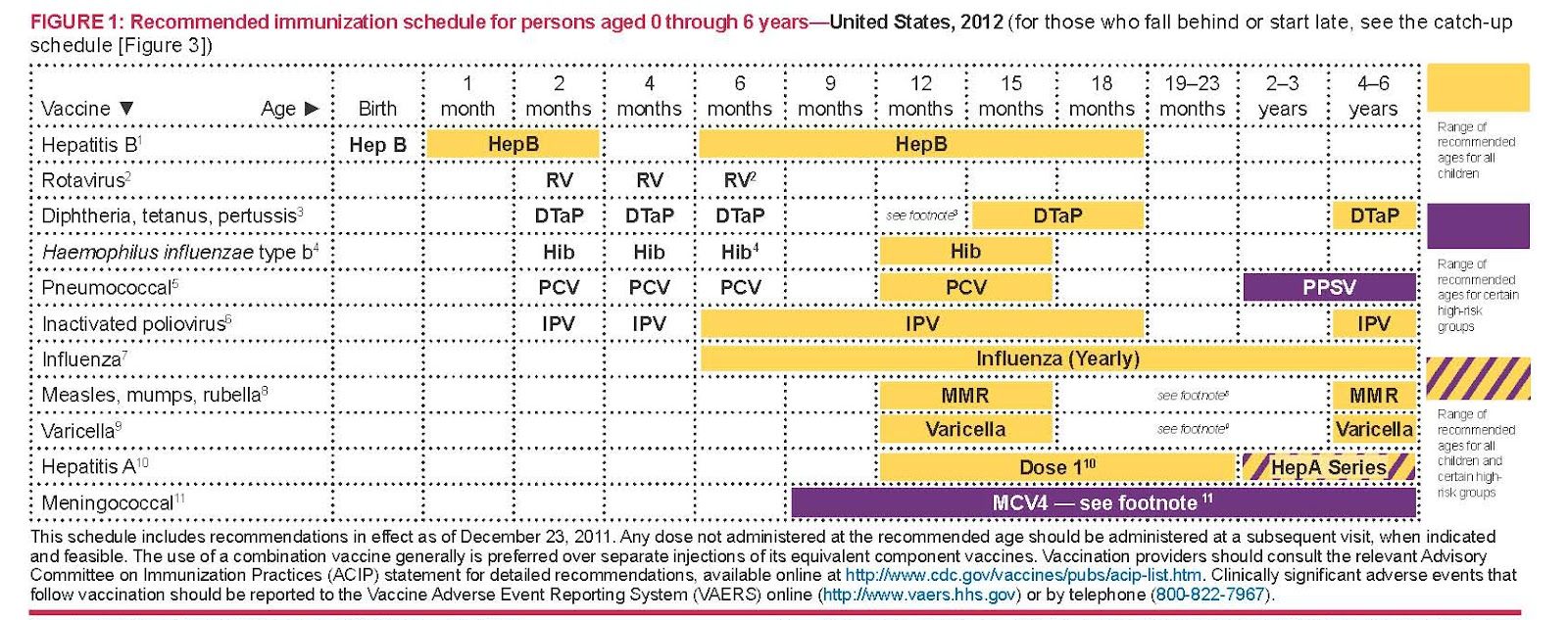 "C" is for Cockerham: "C" is for Chickenpox
