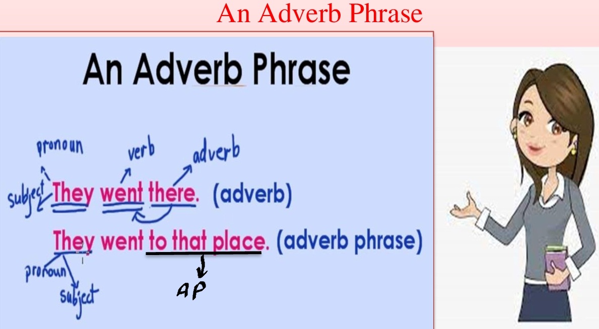 Lesson Planning Of Adverb Phrases Lesson Plan Coaches lesson-planning-of-adverb-phrases-lesson-plan-coaches