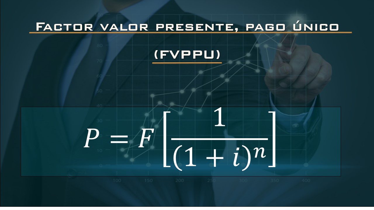 FUNDAMENTOS BÁSICOS DE LA INGENIERÍA ECONÓMICA