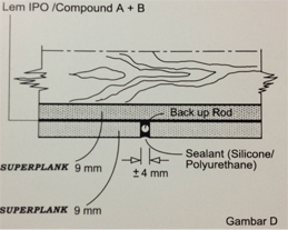 Tips Pemasangan Kalsiplank Atau Woodplank Untuk Listplank, Dinding Dan ...
